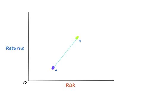 Portfolio Optimisation With Portfoliolab Mean Variance Optimisation Hudson And Thames