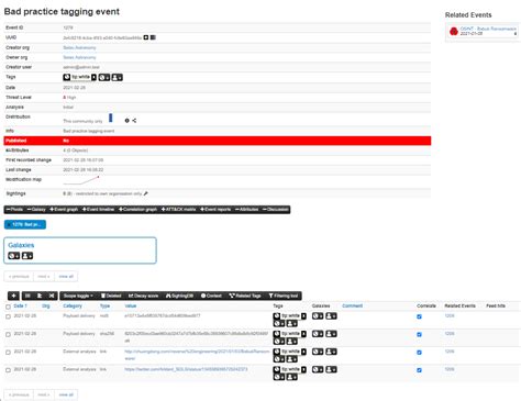 Best Practices User Guide Of MISP Intelligence Sharing Platform