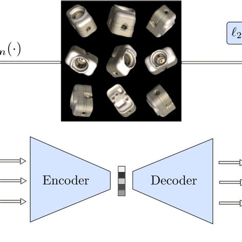 9 Augmented Autoencoder By Sundermeyer Et Al 237 The Network Is Download Scientific