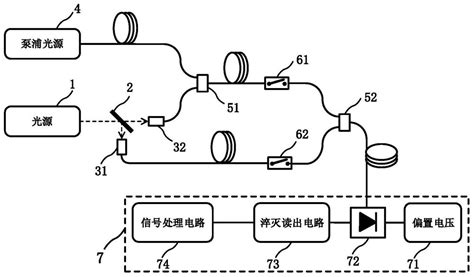 Wide Spectrum Single Photon Detection System Based On Two Photon Absorption Eureka Patsnap