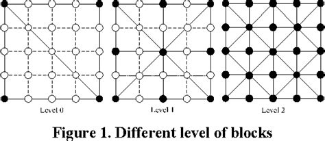 figure 1 from a modified lod terrain model based on quadtree algorithm