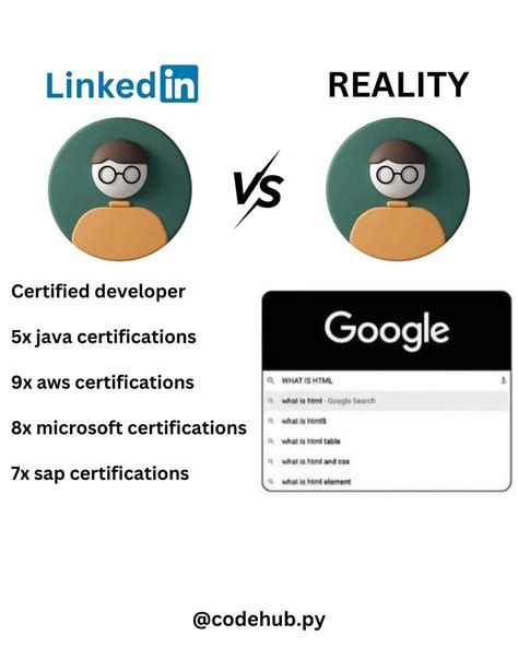 web development talks post by codehub py developer development coder