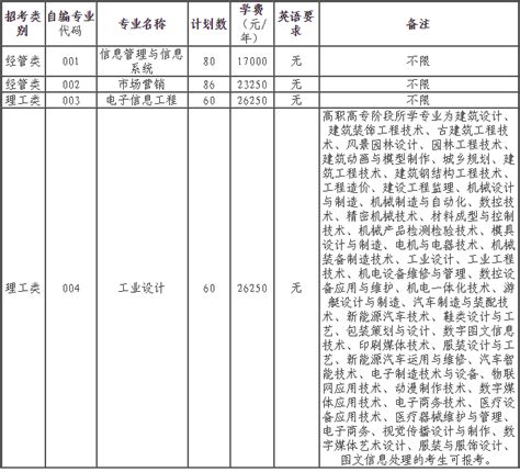 南湖学院学费 南湖学院 武汉学院学 第9页 大山谷图库