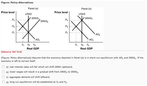 Aggregate Price Level Definition Economics