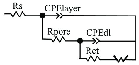 equivalent circuit used for fitting download scientific diagram