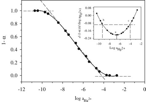 Calibration Plot Chemistry At Laura Stanley Blog