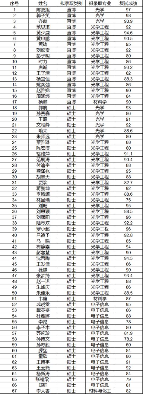 上海光机所研究生教育————中国科学院上海光学精密机械研究所