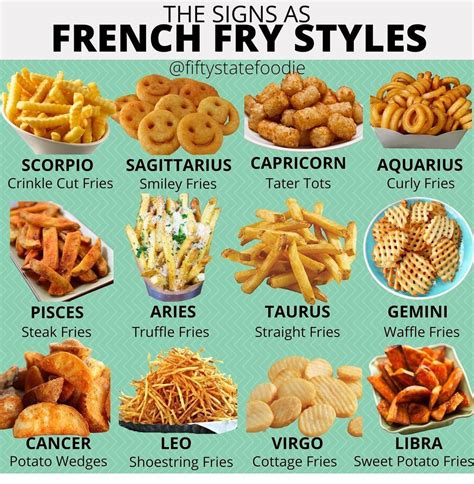 All The Styles Of French Fries Ranked Food Republic Artofit