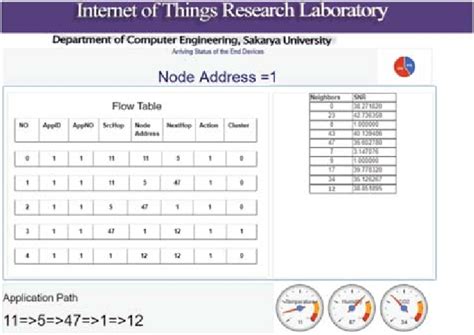 Web Based Monitoring Interface Download Scientific Diagram