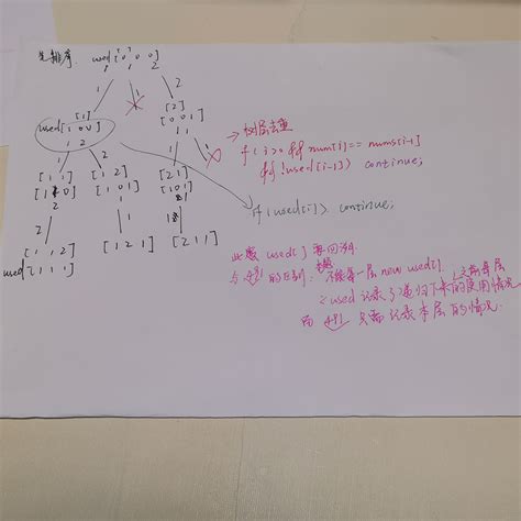 回溯算法05（leetcode4914647） Csdn博客
