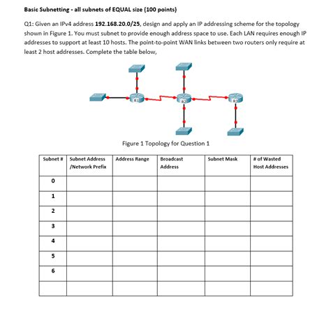 [solved] basic subnetting all subnets of equal size 100 points q1