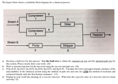 [diagram] Wiki Reliability Diagram Mydiagram Online