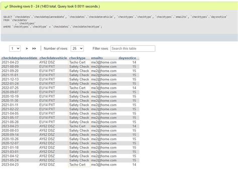 Mysql Filtering Sql Results By Date Stack Overflow