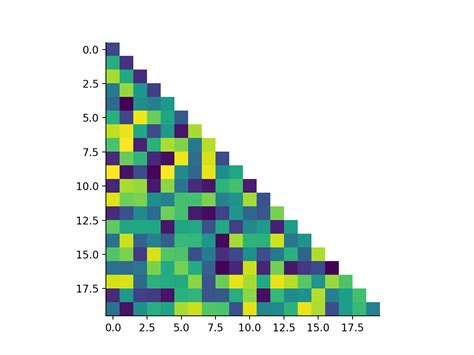 6 4 Heatmap Imshow Python Seekho