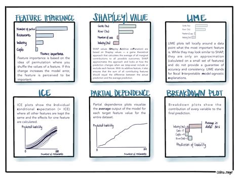 Bert And Explainable Ai Methods Bites