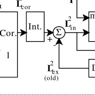 Modified Turbo Decoder Using Two Max Log MAP Component Decoders With Download Scientific
