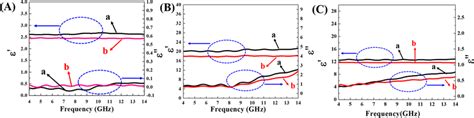 The Dielectric Properties Of Coreshell Tetragonal Batio3pmma Hybrid