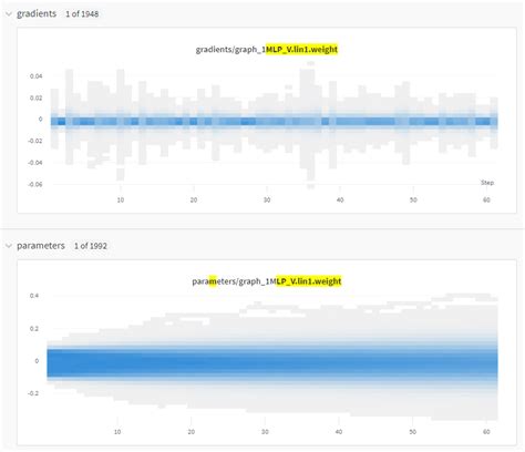 Gradient On Message Passing Layers Tiny But Fine Elsewhere · Issue