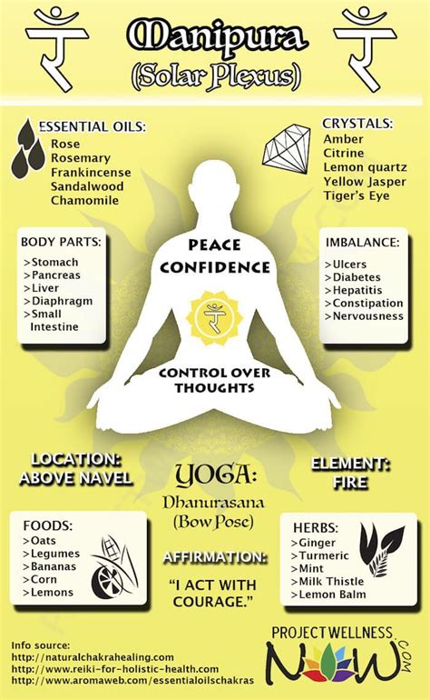 WHAT YOU NEED TO KNOW ABOUT YOUR SOLAR PLEXUS CHAKRA Project Wellness