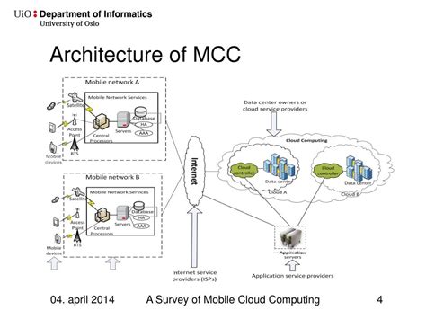 Ppt A Survey Of Mobile Cloud Computing Architecture Applications And Approaches Powerpoint