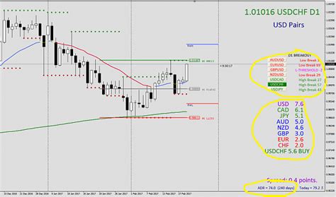 Best Currency Strength Meter And Why Page 7 Forex Factory