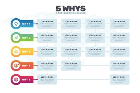 Plantilla De Infografía De Cinco Porqués Vector Gratis