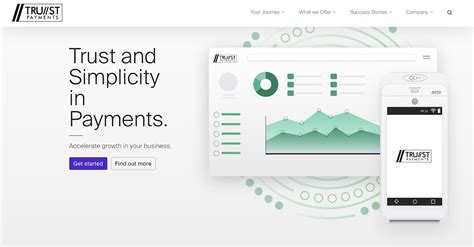 Best WooCommerce Payment Gateways In