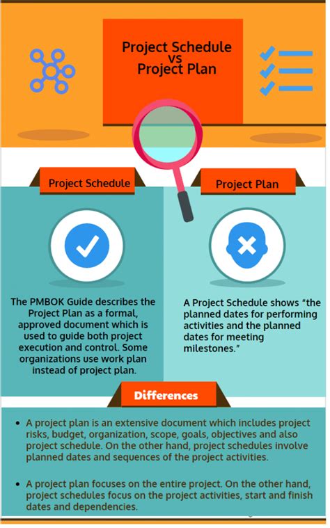 Project Schedule Vs Project Plan Key Differences