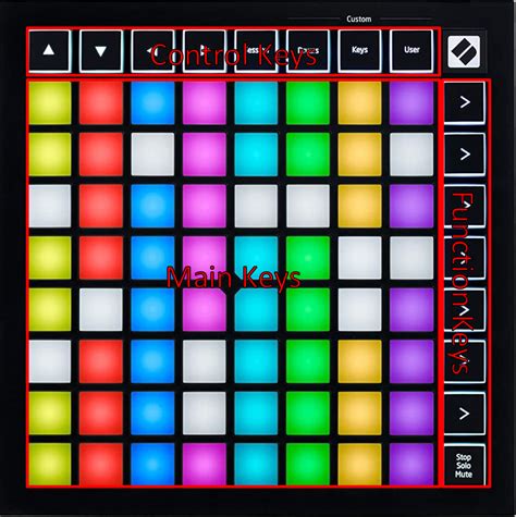 Getting Started Material Keys Documentation