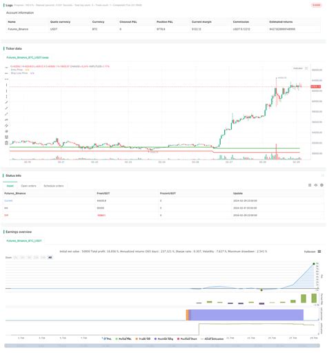 rsi stop loss tracking trading strategy by fmzquant medium