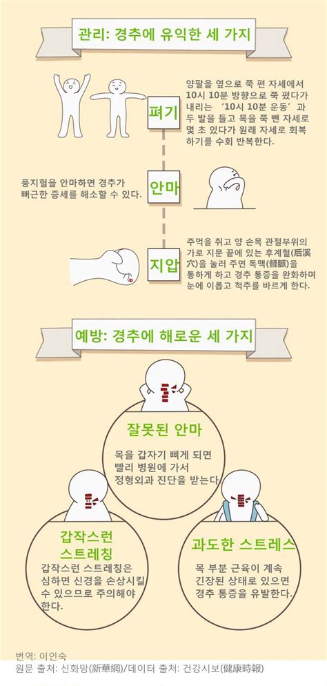 [건강] 여름철 경추 건강을 위한 3계명