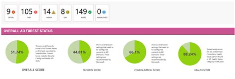 Download Free Active Directory Security Assessment Best Active Directory M365 Cis Avd And
