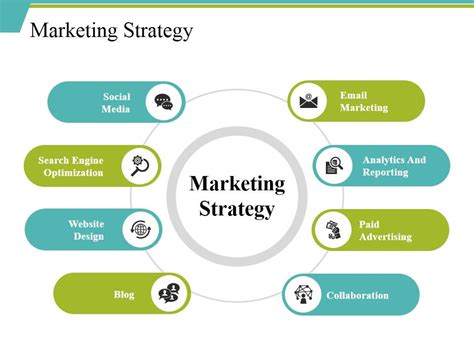 Marketing Strategy Ppt Powerpoint Presentation Layouts Good