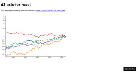 d3 axis for react index chart example forked codesandbox