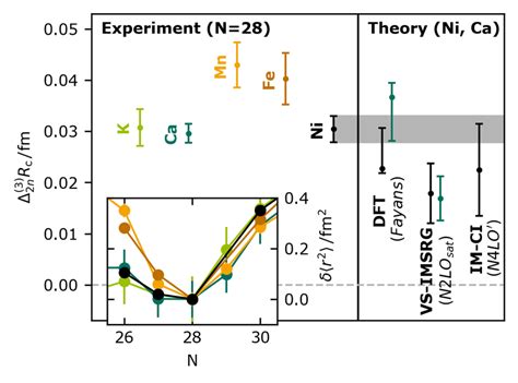 The Three Point Indicator Quantifies The Strength The Kink At The N