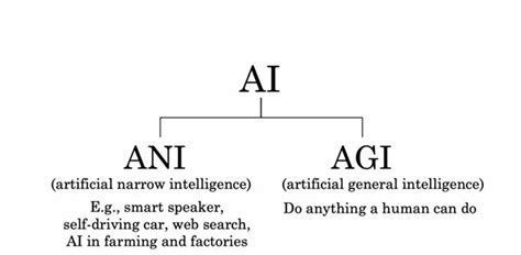 Aniket Thakre On Linkedin Recently I Came Across One Of The Video