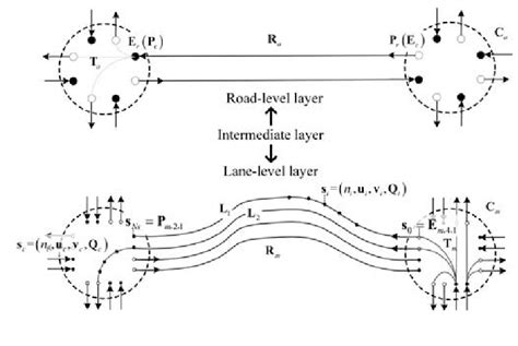 The Multi Layer Map Model Download Scientific Diagram