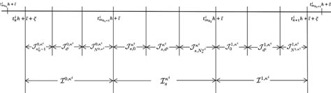 An Example Of Interval Decomposition Download Scientific Diagram