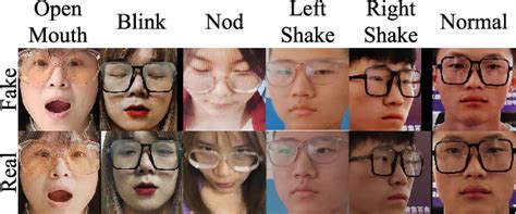Figure 1 From Spatio Temporal Based Action Face Anti Spoofing Detection Via Fusing Dynamics And