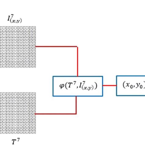 Sketch For The φ Correlation Tm Technique Of Algorithm 1 Download