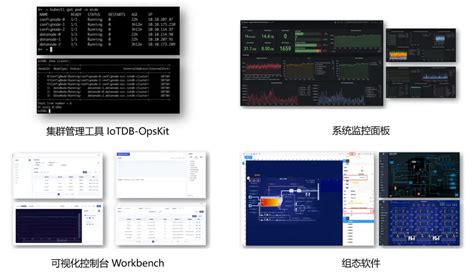 时序数据库iotdb：功能详解与行业应用 知乎