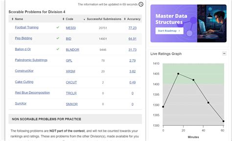 Guys Please Have A Look On This Help Codechef Discuss