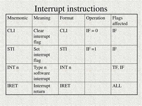 PPT Interrupt PowerPoint Presentation Free Download ID 7102876