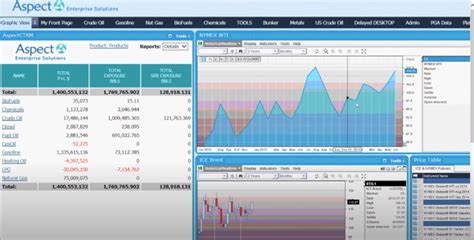Aspect Ctrm Software Reviews Demo And Pricing 2024