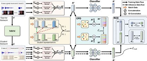 Correlation Decoupled Knowledge Distillation For Multimodal Sentiment Analysis With Incomplete