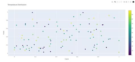 Python Plotly For Scientific Visualization Codeloop