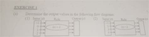Solved Exercise 1 A Determine The Output Values In The Following Flow Diagrams 1 Input X