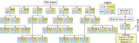 The Diagram Of Multi Metric Learning Procedure With Delala On The Orl Download Scientific
