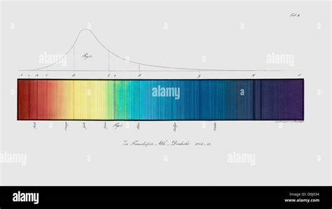 Sun Radiation Spectrum