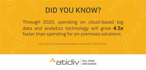 Atidiv On Linkedin Is Your Business Aligned With The Latest Big Data